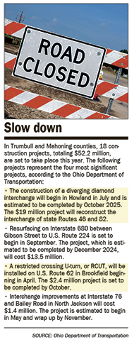 ODOT unveils road projects | News, Sports, Jobs - Tribune Chronicle